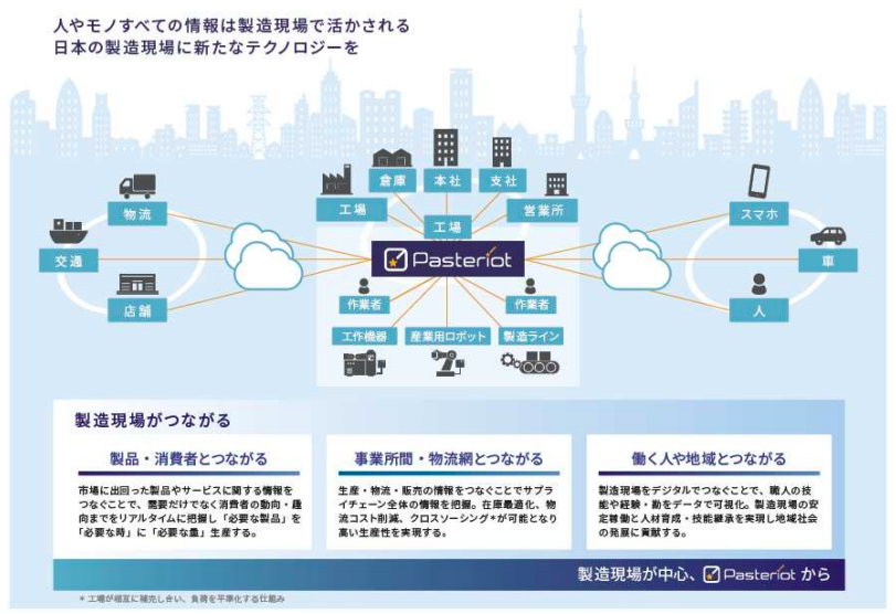 DTS、製造業向けIoTプラットフォーム、IoTとAIで製造現場のDX化を実現 | IoTナビ